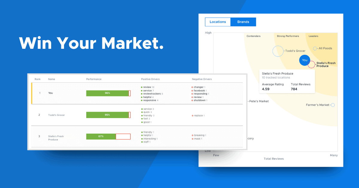 How to Properly Navigate Through the Competitive Landscape - ReviewTrackers