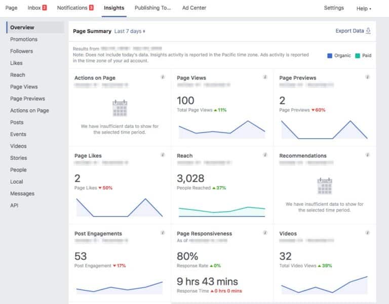 Ultimate Guide to Facebook Business Manager | ReviewTrackers