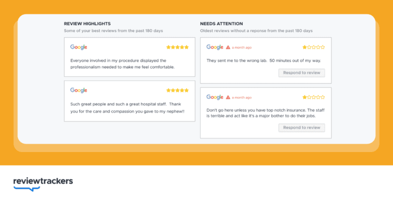 How to Check and Interpret Your Reputation Score Card - ReviewTrackers