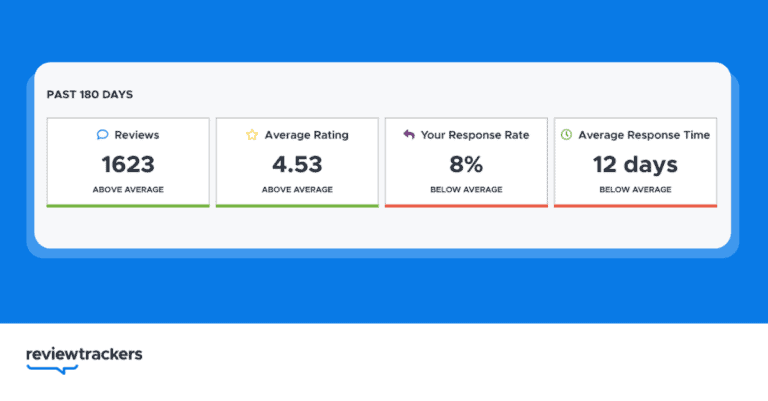 How to Check and Interpret Your Reputation Score Card - ReviewTrackers