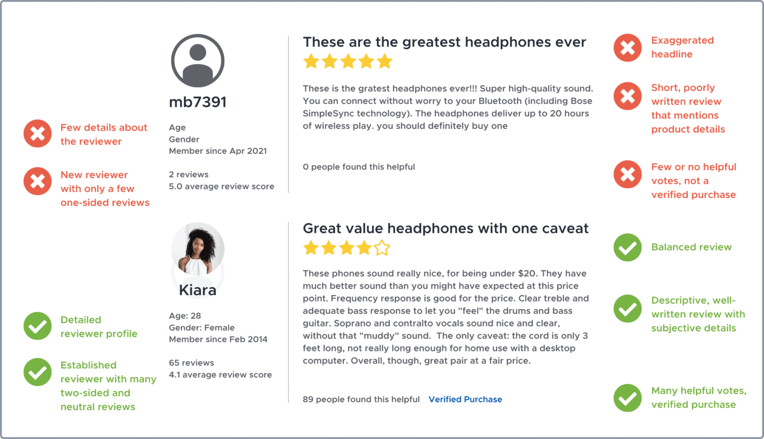 How to Spot Fake Reviews: 6 Easy Steps | ReviewTrackers