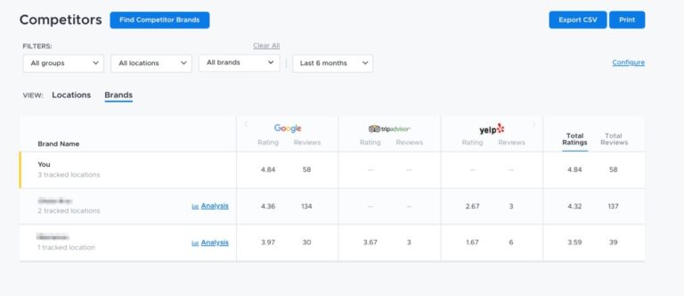 How to Properly Navigate Through the Competitive Landscape - ReviewTrackers