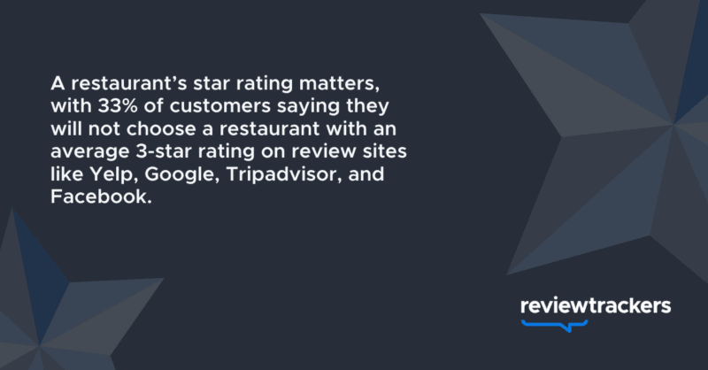 Powerful Restaurant Reputation Management in 5 Steps