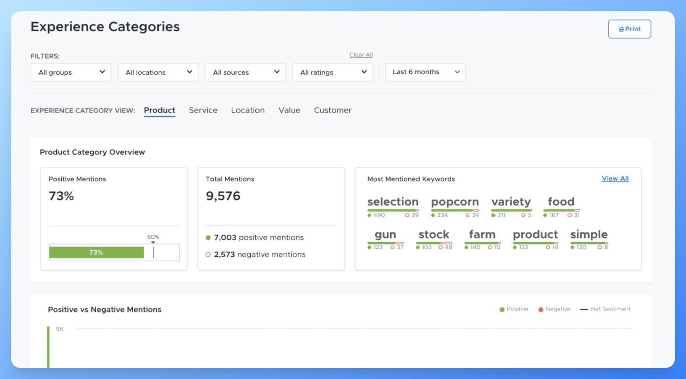 A Guide to Customer Experience Measurement Tools - ReviewTrackers