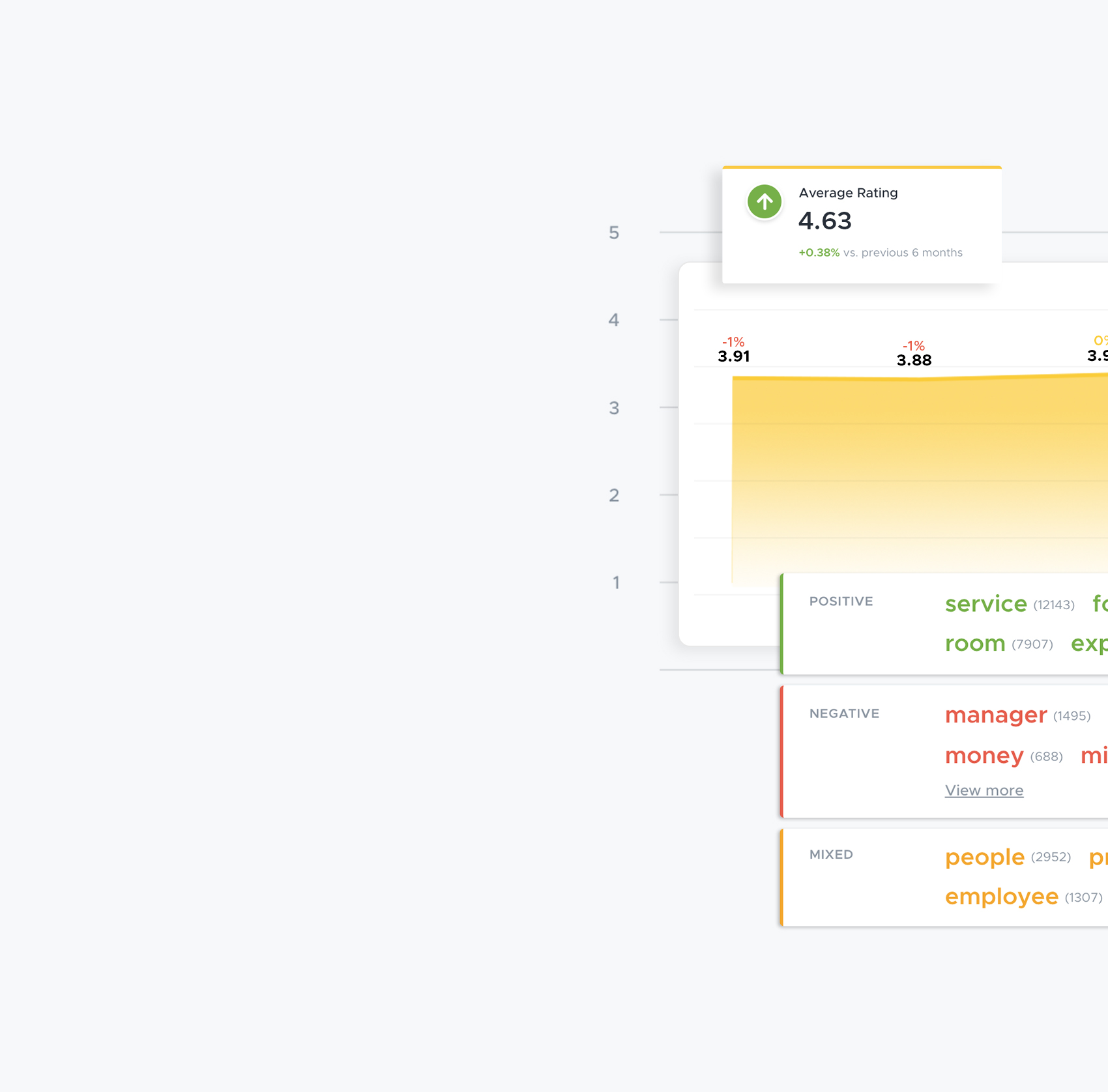 Customer Experience Analytics Reviewtrackers