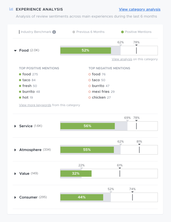 Restaurant Review Monitoring: How to Track Reviews Effectively ...