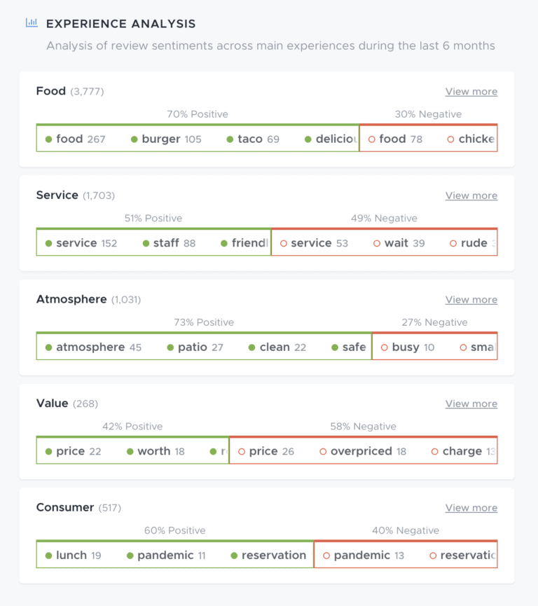 How Customer Experience Analysis Improves Customer Retention and Drives ...