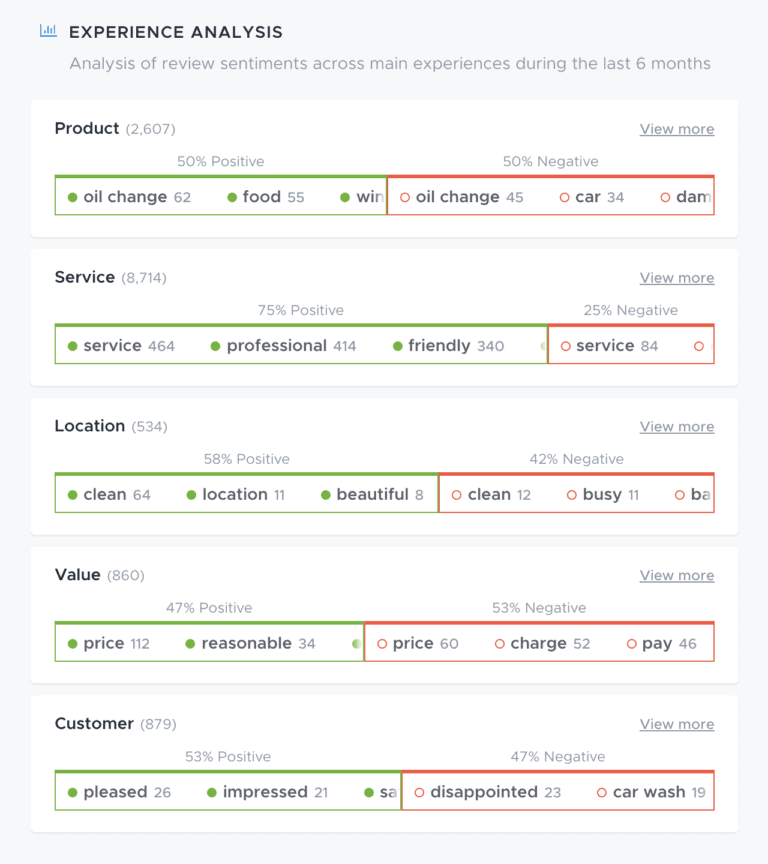 How a Customer Feedback System Helps Your Company Grow | ReviewTrackers