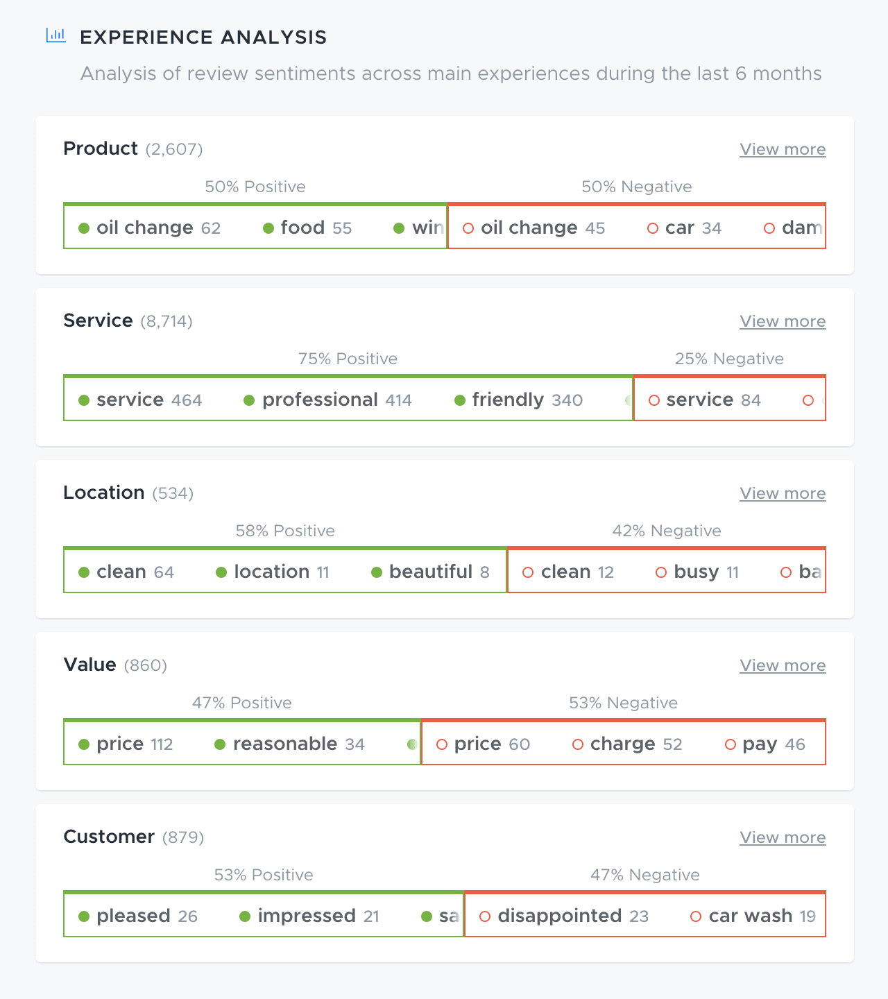 Reputation Measurement and Reputation Metrics: How to Get Started ...