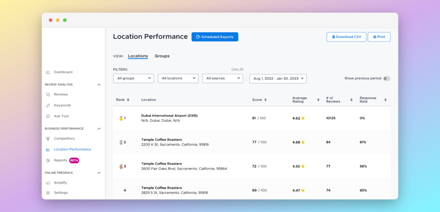 Performance Score: Benchmark Your Brand and Location Performance ...