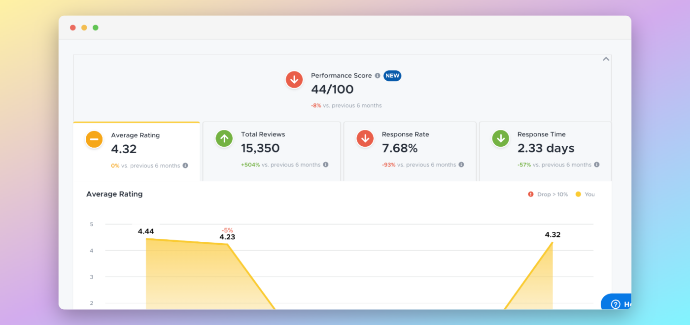 Performance Score: Benchmark Your Brand and Location Performance ...