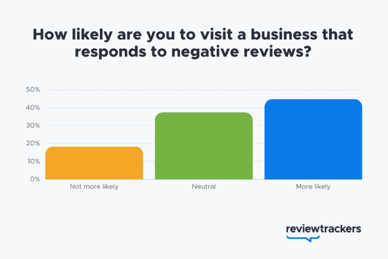 Why Your Company Reputation Matters to Customers - ReviewTrackers