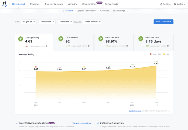 14 Hospitality Technology Tools for Digital-First Hotels and Providers ...